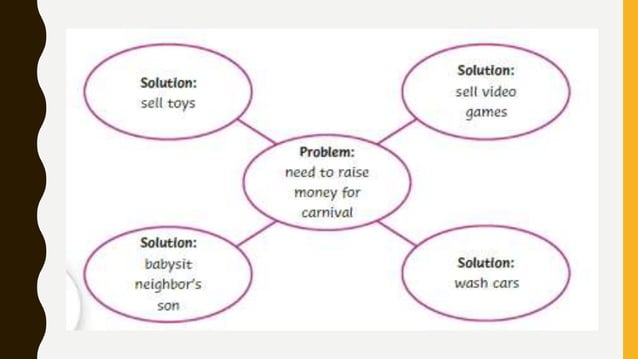 Problem and solution paragraph | PPTX