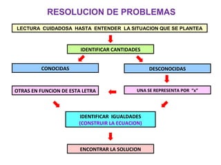 Problemas | PPT