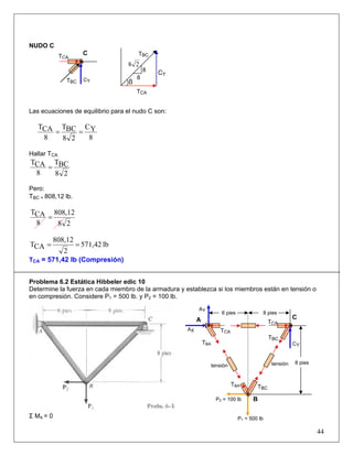 Problemas resueltos-analisis-estructuras-metodo-nudos | PDF