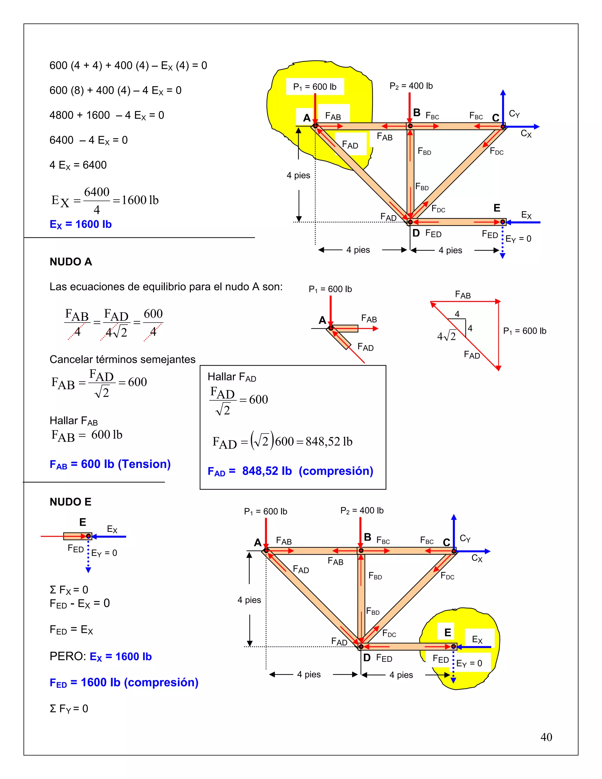 Problemas resueltos de analisis de estructuras con metodo de nudos | PDF