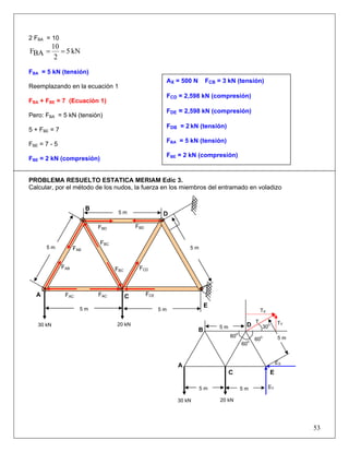 Problemas resueltos-analisis-estructuras-metodo-nudos | PDF