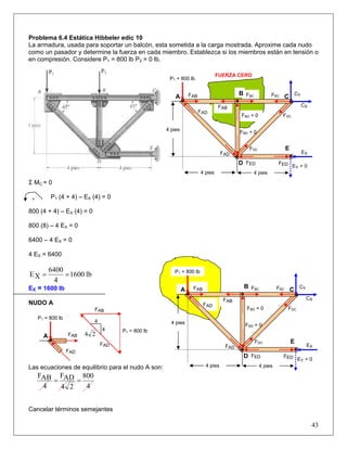 Problemas resueltos-analisis-estructuras | PDF