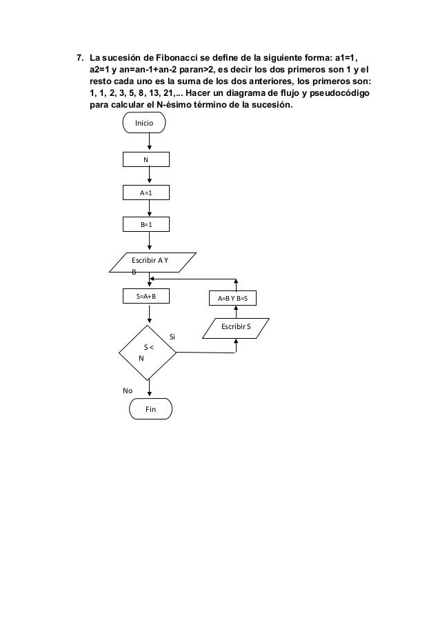 Diagrama De Problemas