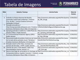 Problemas Ambientais Urbanos.ppt