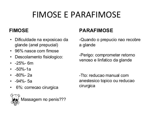 Fenda Dorsal Parafimose