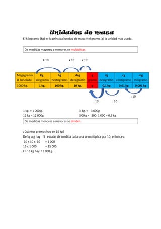 PROBLEMAS CON UNIDADES DE MASA.pdf