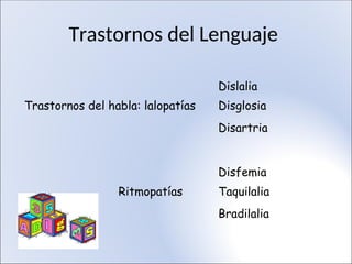 PROBLEMAS DE APRENDIZAJE en los niños escolares | PPT