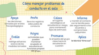 problemas de conductas Y TECNICAS PARA MODIFICAR.pptx
