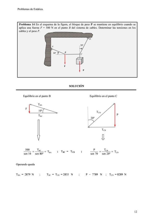 Problemas de estática [ejercicios resueltos]