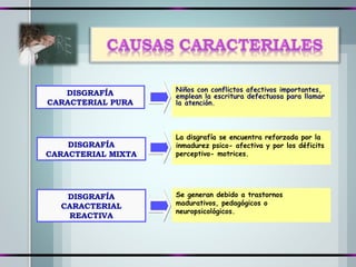 Problemas del aprendizaje | PPT