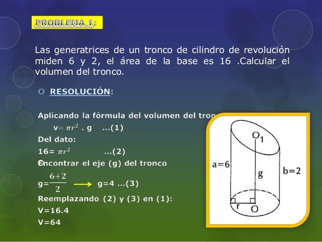 Problemas del tronco de cilindro