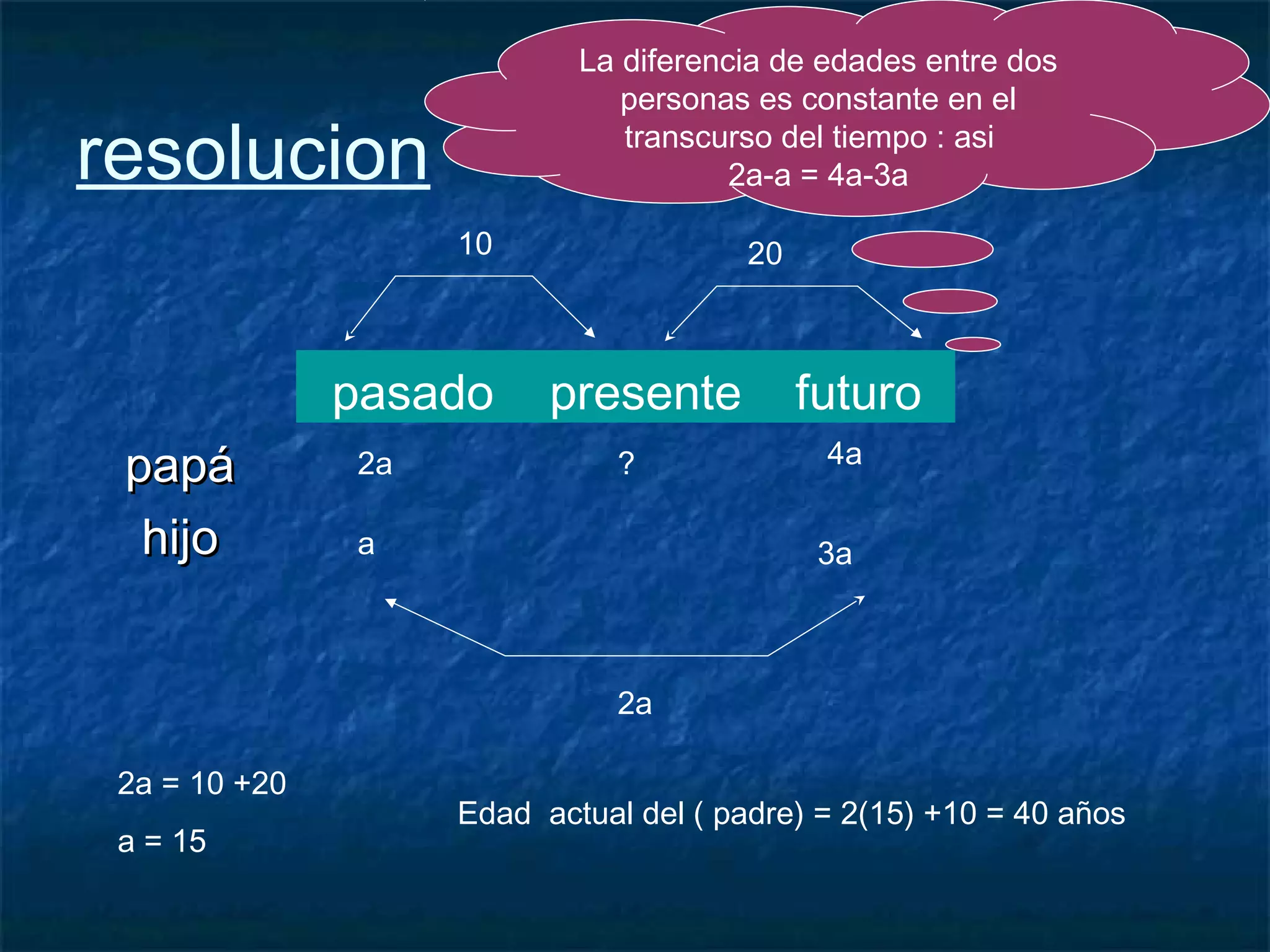 PROBLEMAS DE EDADES | PPT | Personal Celebrations & Life Events