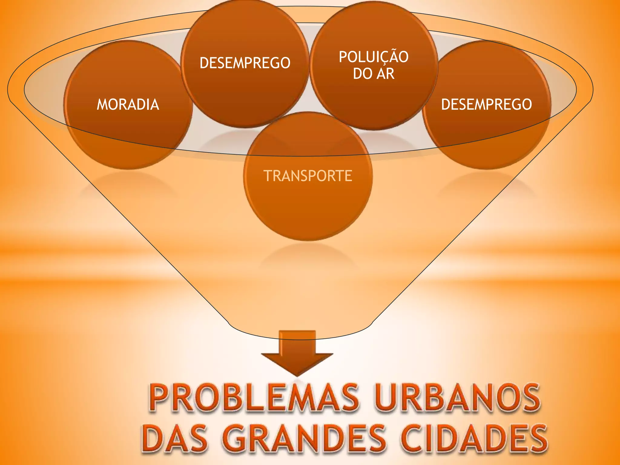 Problemas urbanos nas grandes cidades | PPTX