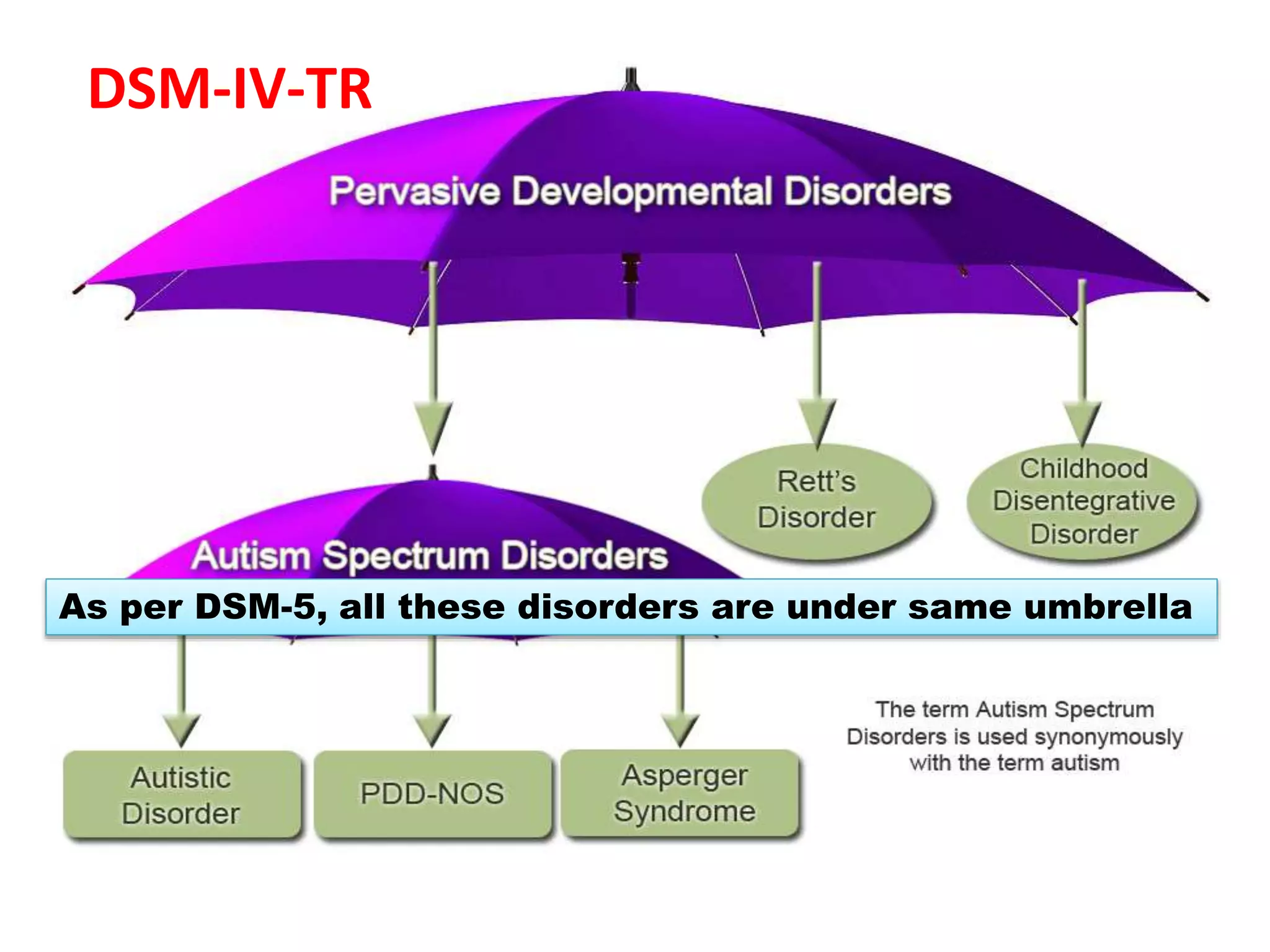 Problematic behavior in a child | PPTX