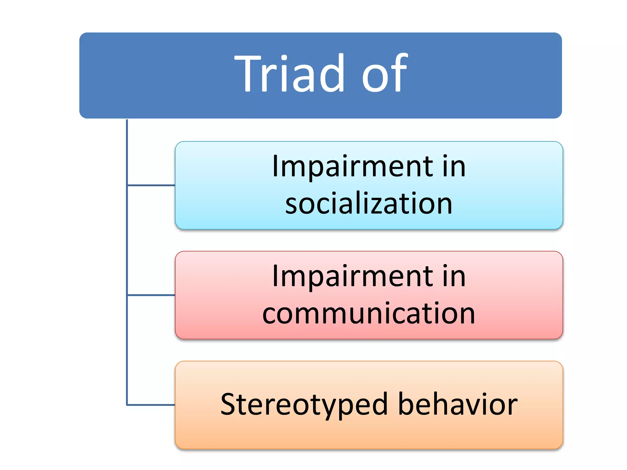 Problematic behavior in a child | PPTX