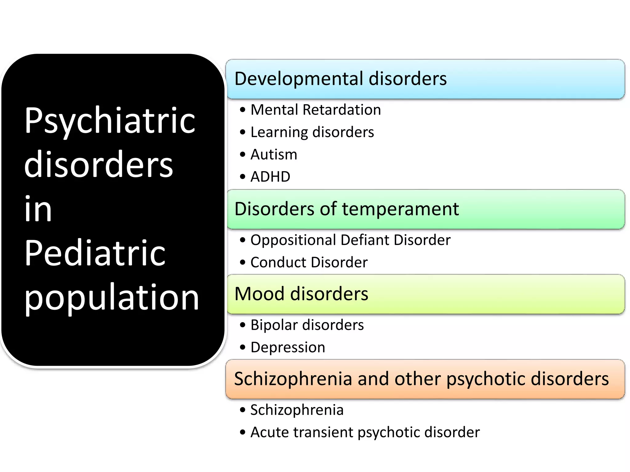 Problematic behavior in a child | PPT