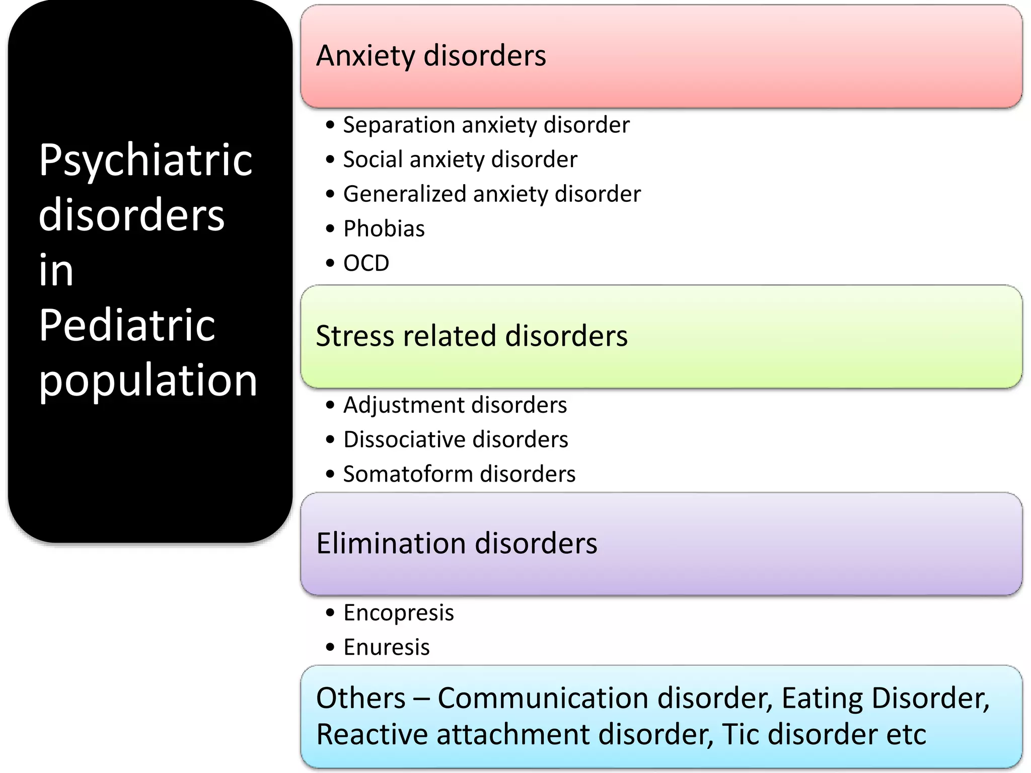 Problematic behavior in a child | PPT