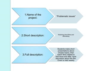 Problematic issues | PPT