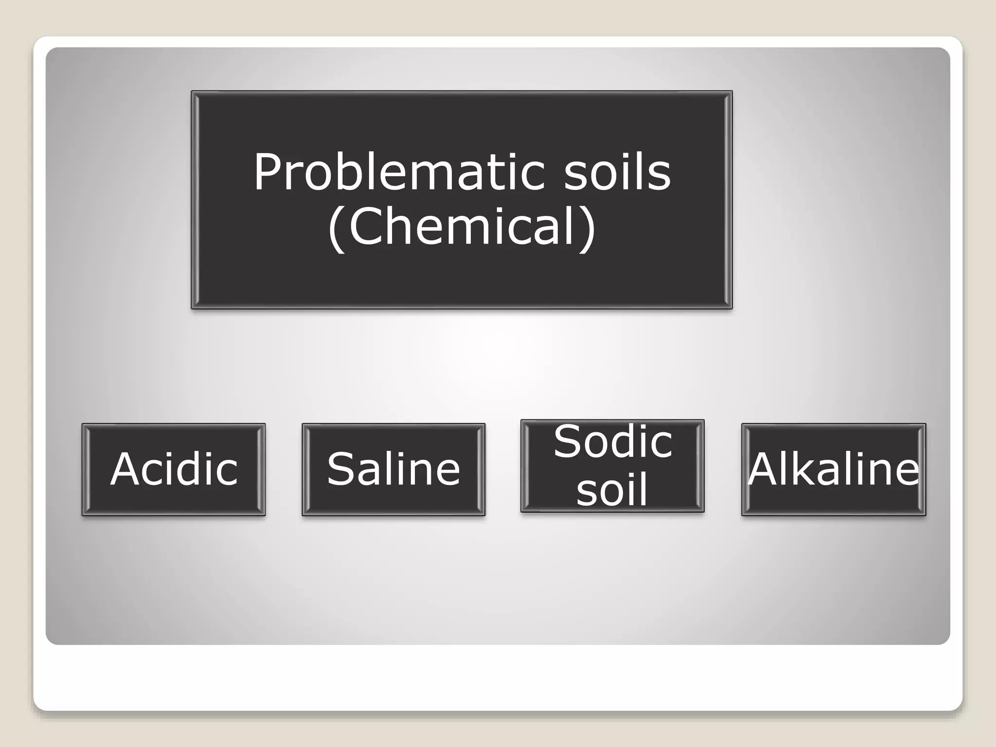 Problematic soil | PPT