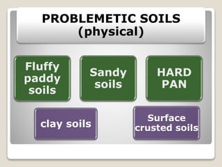 Problematic soil | PPT