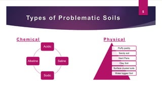 Problematic soils (aridisol) | PPTX