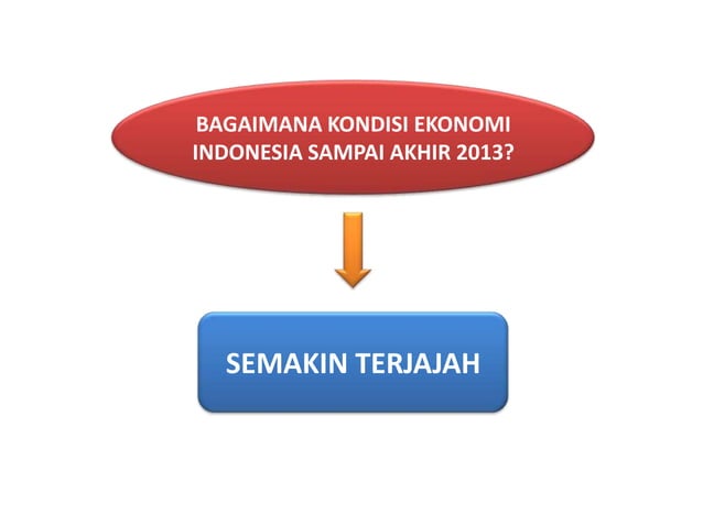 Problematika ekonomi indonesia. | PPT | Free Download