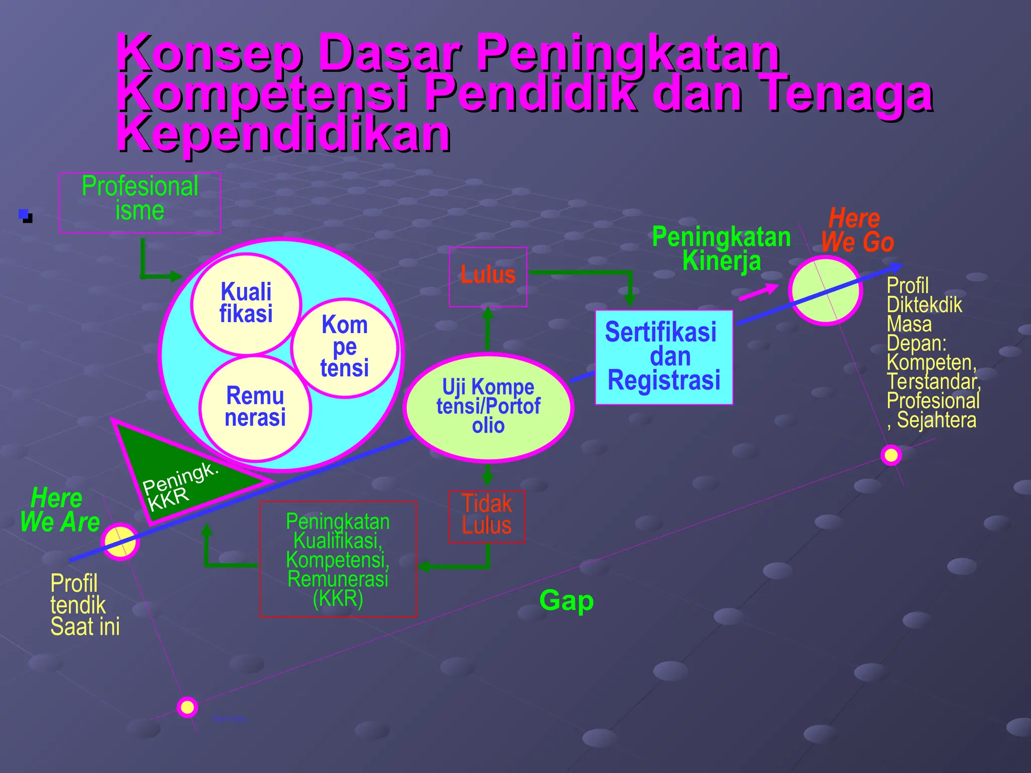 pemaparan PROBLEMATIKA GURU di indonesia | PPT
