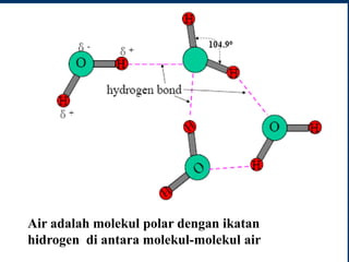 PROBLEMATIKA HUBUNGAN AIR, TANAH DAN TANAMAN.pdf
