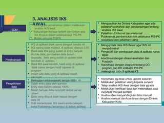 Problematika PISPK.pptx........................ | PPTX