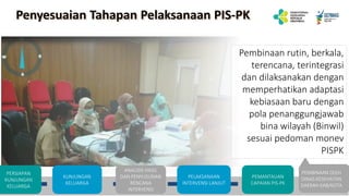 Problematika PISPK 2022. MP. Helena.pptx