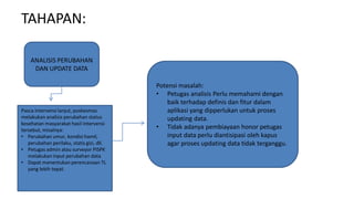 Problematika PISPK 2022. MP. Helena.pptx