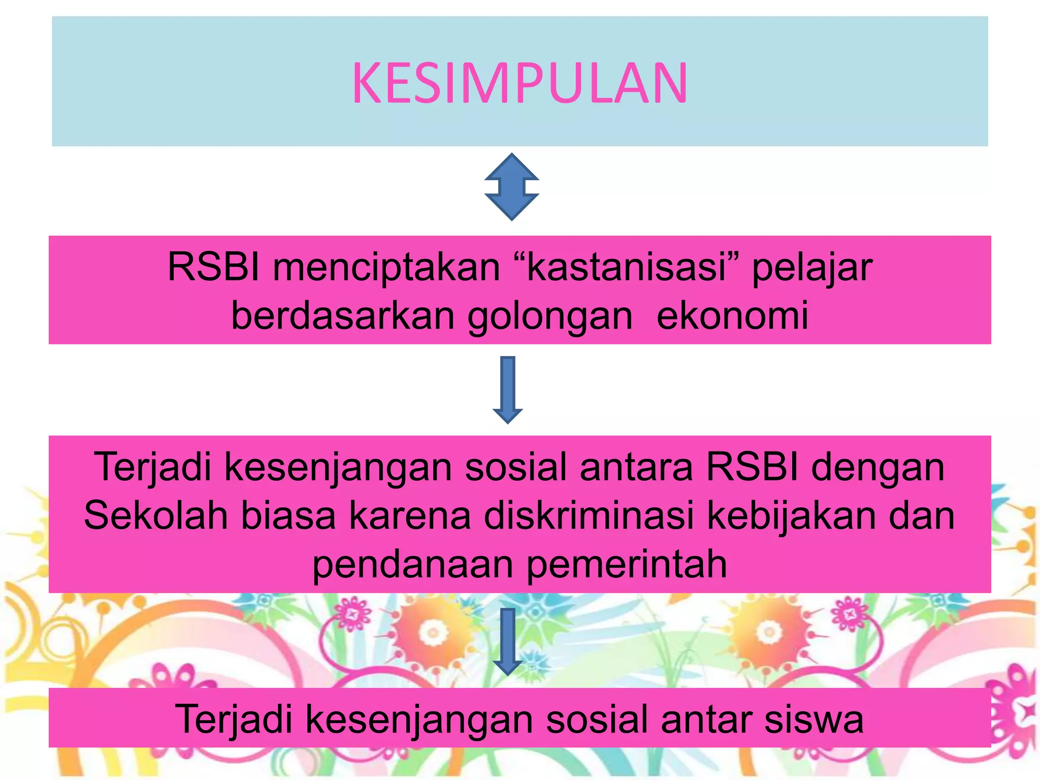 Problematika rsbi (rintisan sekolah bertaraf internasional) | PPT
