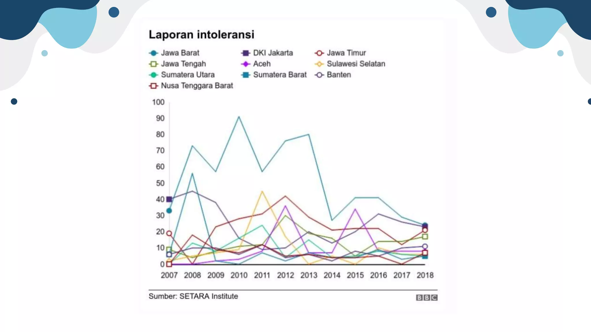 Problematika toleransi antar umat beragama di indonesia | PPT