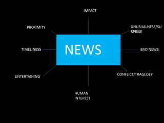 Problematizing the concept of news | PPTX