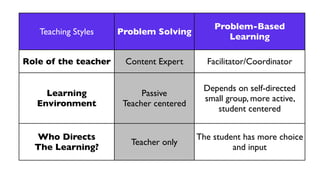 Problem based learning | PDF