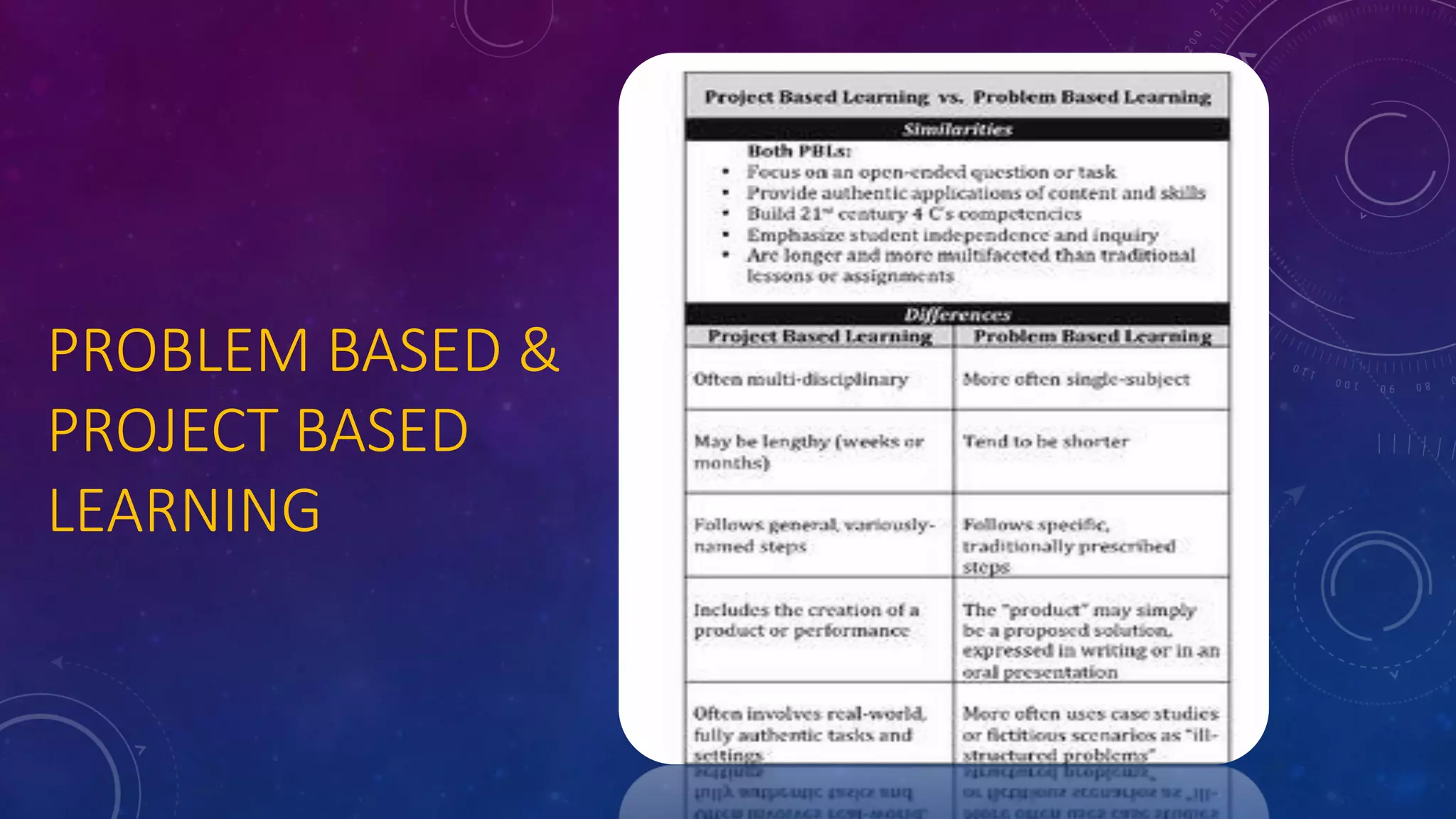 Problem based learning | PDF