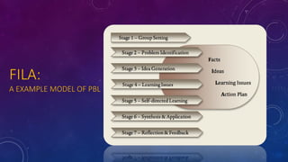 Problem based learning | PDF