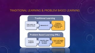 Problem based learning | PDF