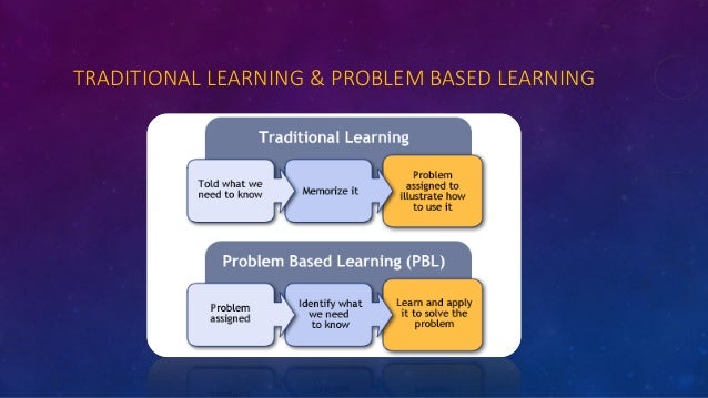 Problem based learning