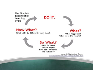 Problem based learning | PPT