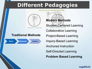 Problem Based Learning | PPTX