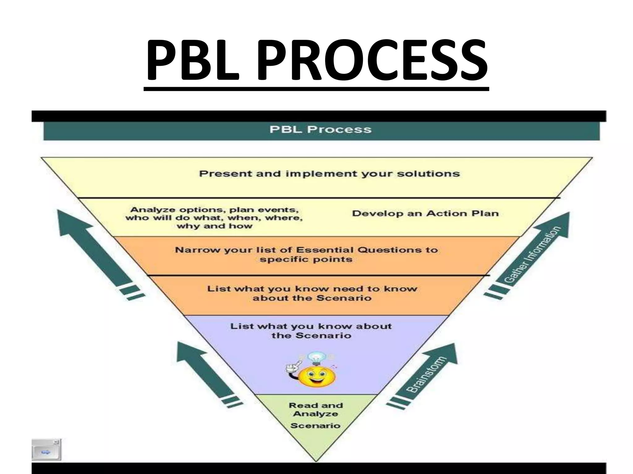 Problem Based Learning | PPTX