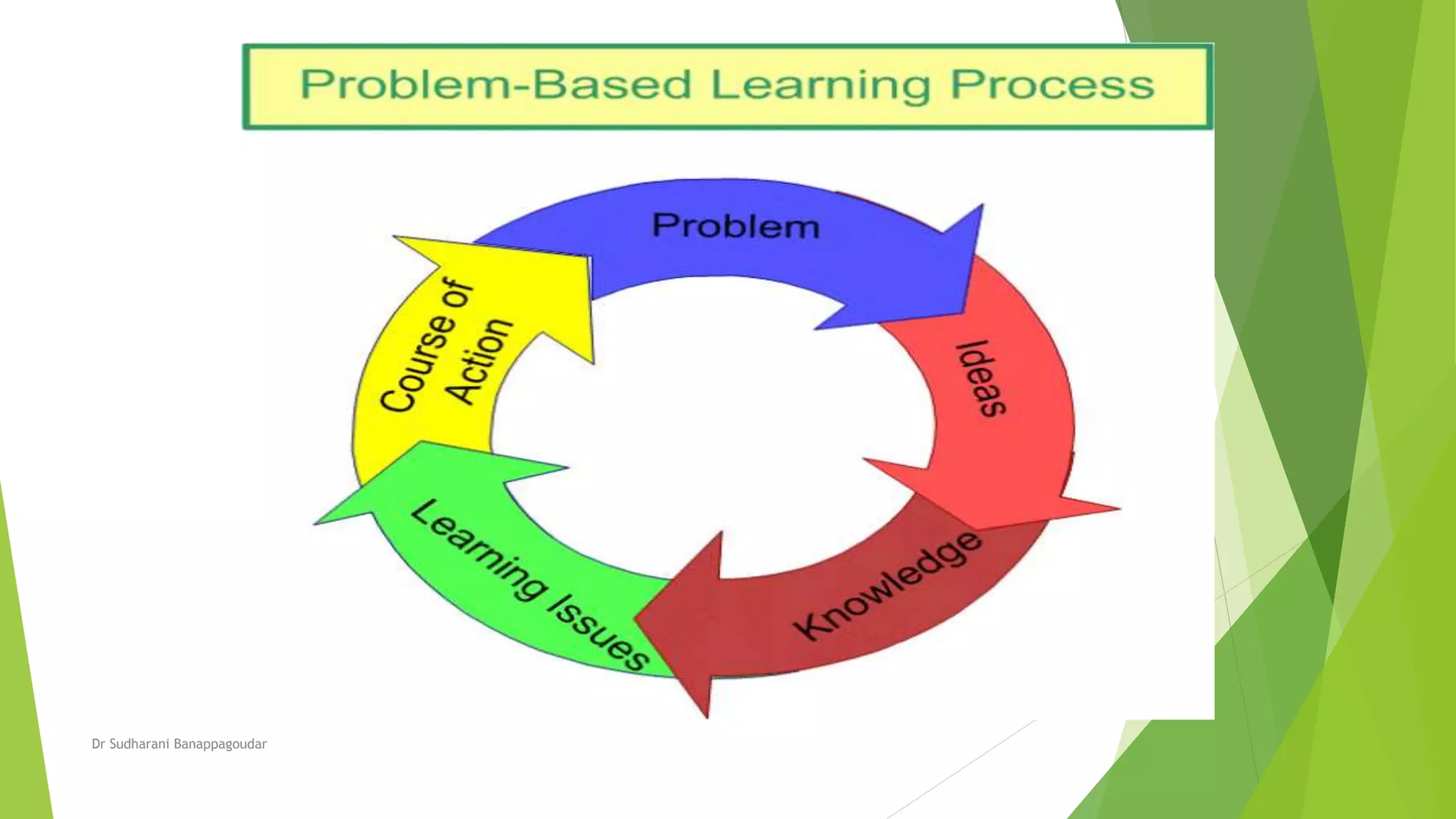 Problem based learning | PPT