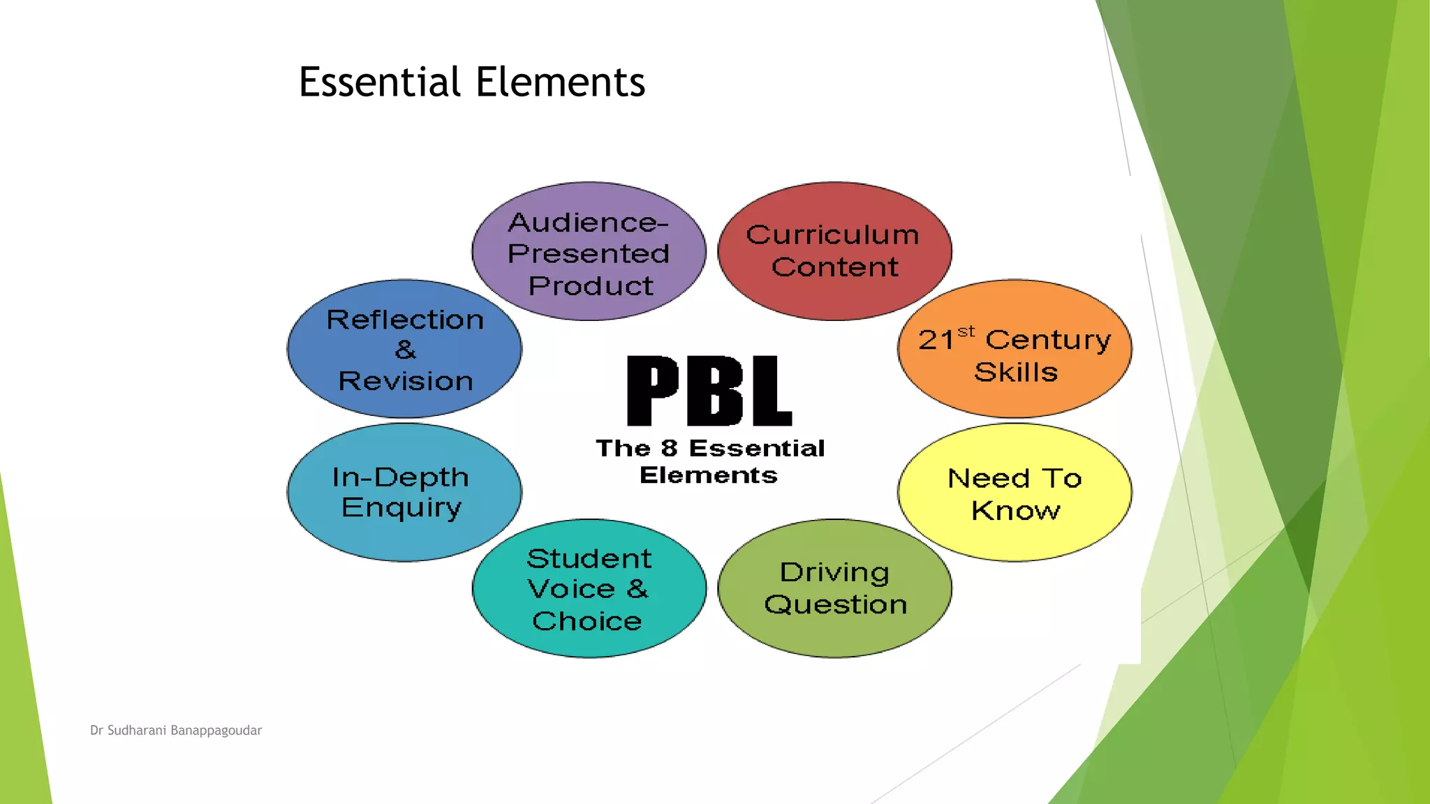 Problem based learning | PPT