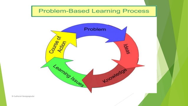 Problem based learning | PPT
