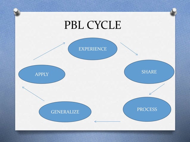 Problem based learning | PPT