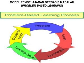 PROBLEM BASED LEARNING.pptx
