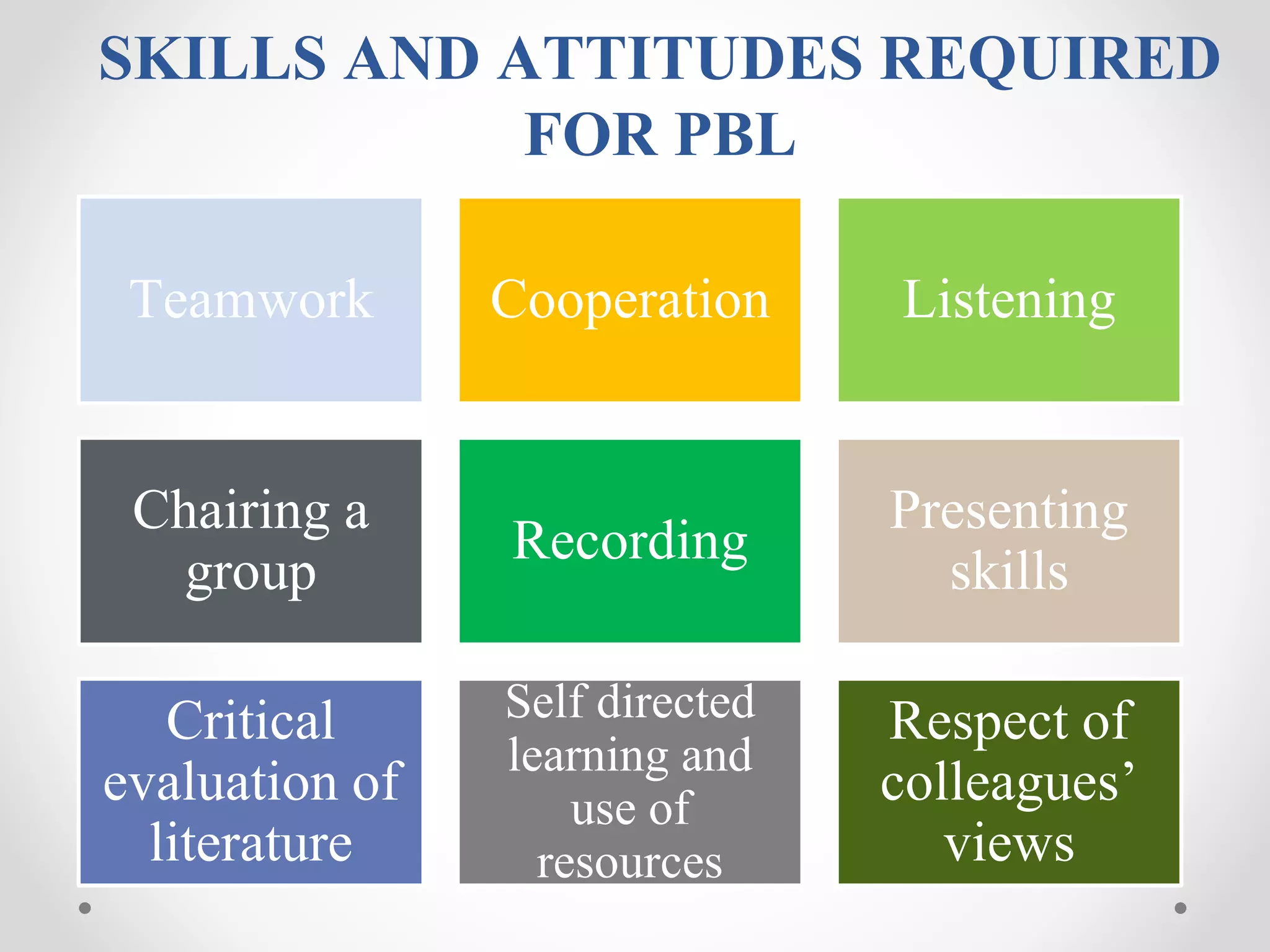 Problem based Learning (PBL) .pptx