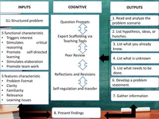 PROBLEM – BASED LEARNING.pdf