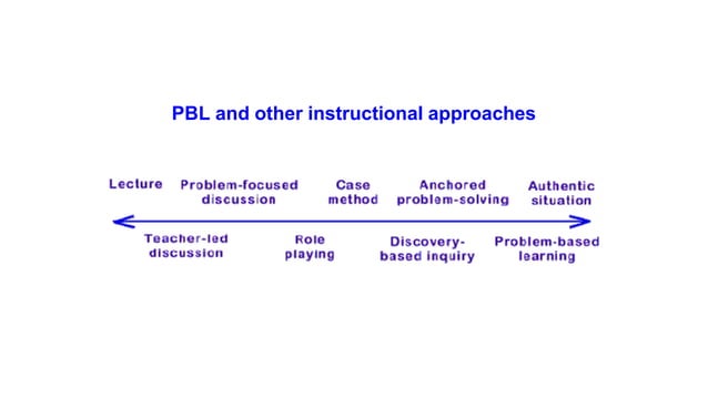 Problem based Learning.pdf
